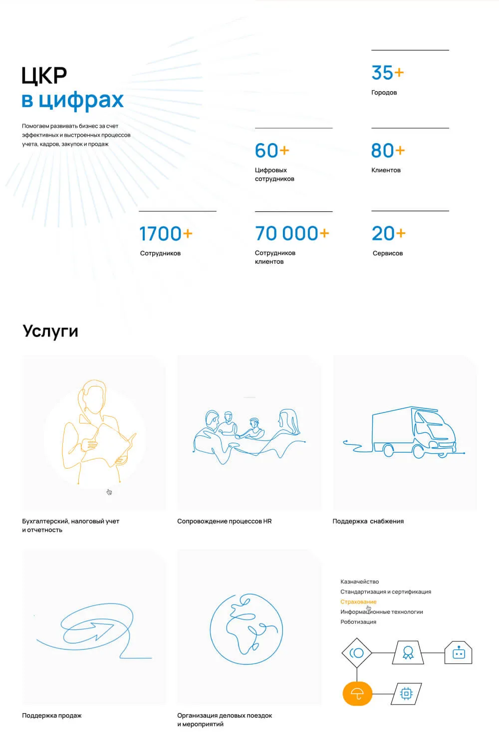 Разработка сайта ЦКР — Портфолио Notamedia Agency